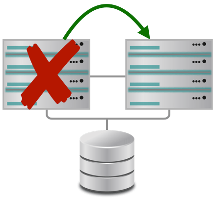 Oracle Standard Edition High Availability | Mon DBA